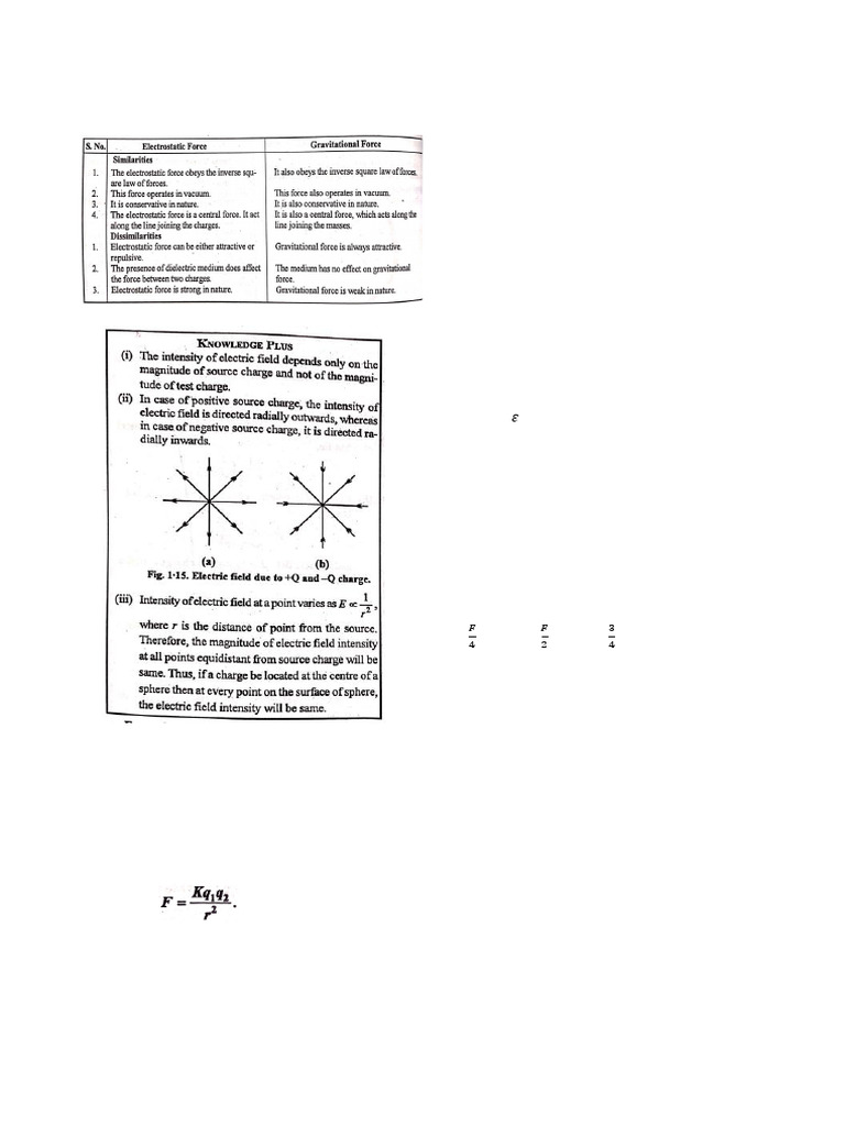 Electrostatics: Forces & Concepts Quiz | PDF | Electric Field | Force