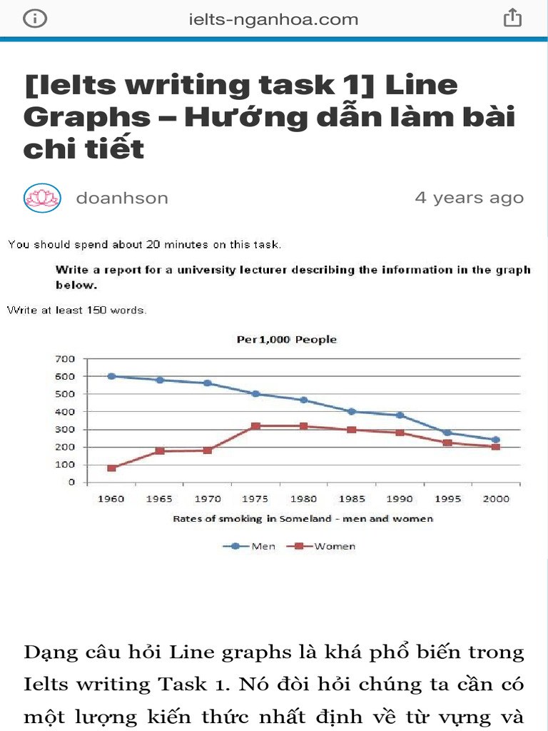 (Ielts Writing Task 1) Line Graphs - Hướng Dẫn Làm Bài Chi Tiết - Ielts ...