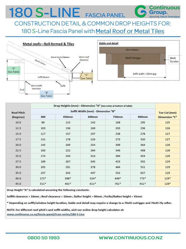 Roof Pitch Drop Height Calculator Guide | PDF
