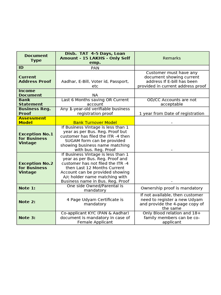 ABFL | PDF