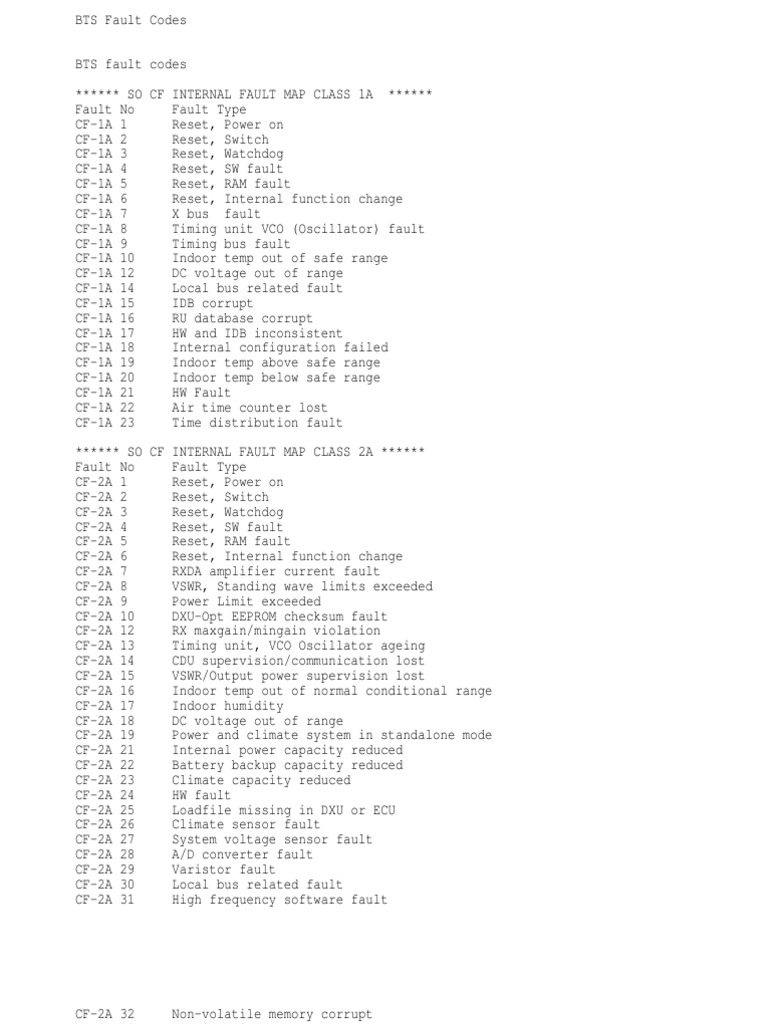 BTS Fault Codes | PDF | Power Supply | Amplifier