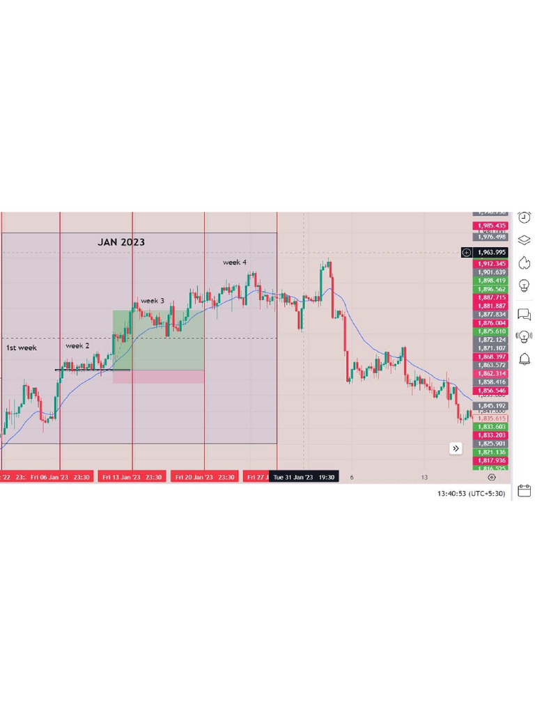 2023 (NFP week2&3 ) strategy | PDF