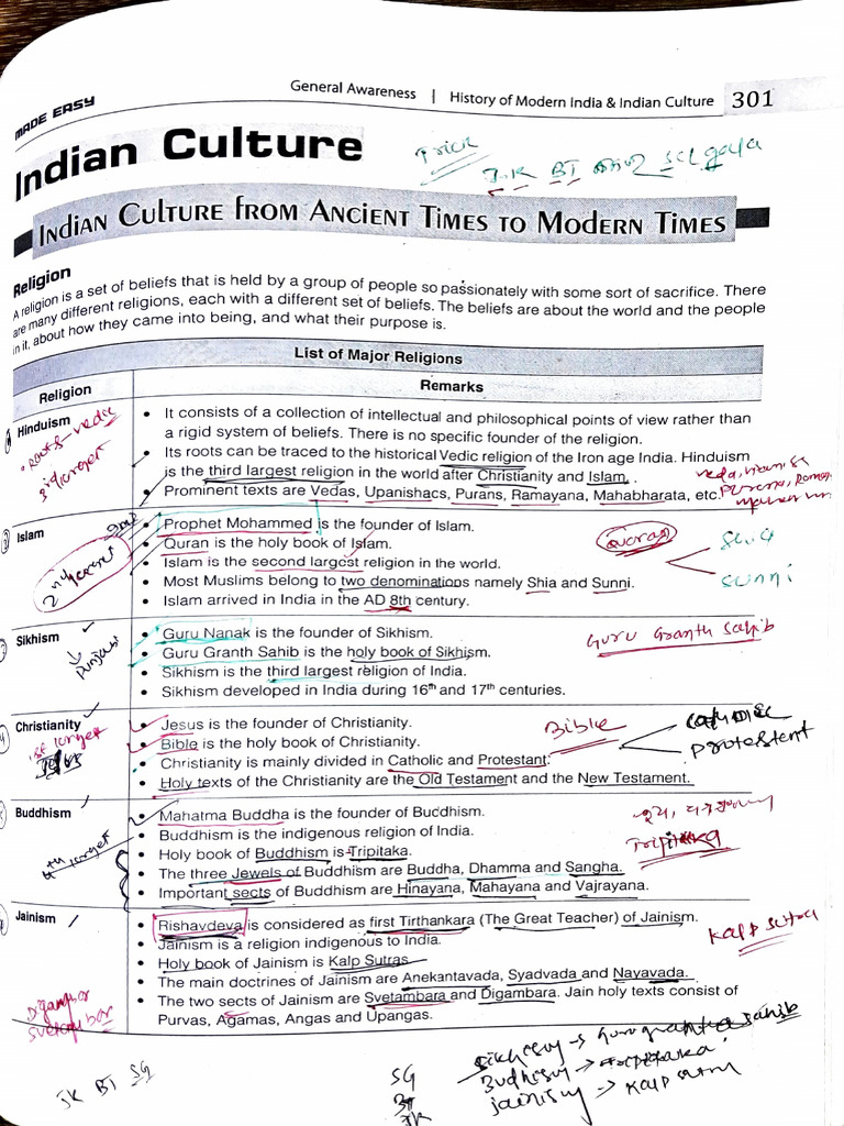 Overview of Indian Culture and Religions | PDF | Paintings