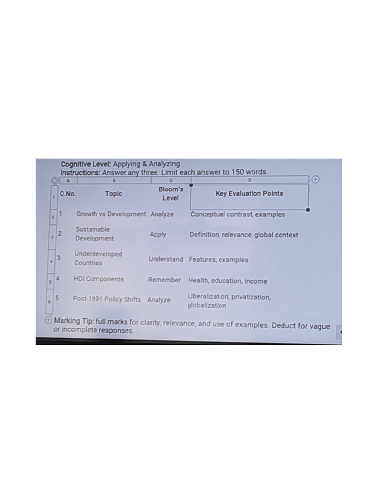 Syllabus and Exam Patter How to Write the Answer of Question | PDF