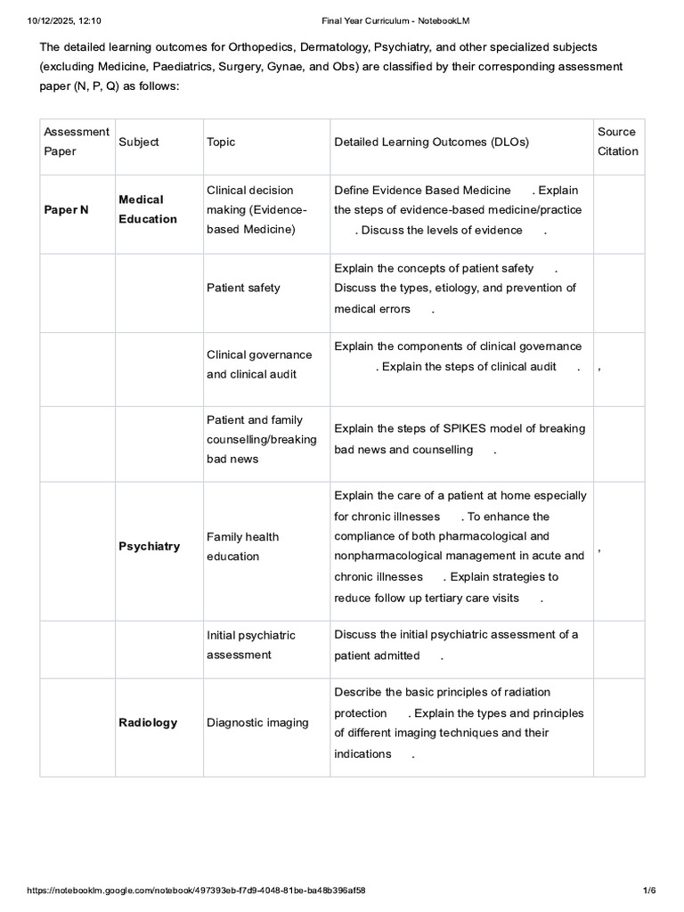 MInor Subjects FInal Year | PDF