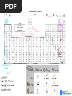 O'Level Periodic Table PDF | PDF | Periodic Table | Sets Of Chemical ...