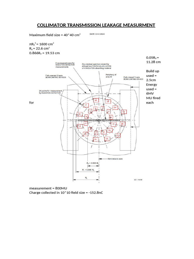 Collimator Transmission Leakage Measurment (1).Docm | PDF | Radiation