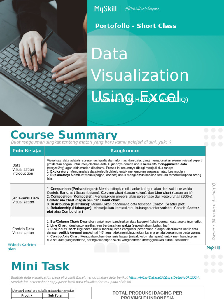 Mini Task SC Excel - Data Visualization - Muhaiqal Assidiq Y | PDF