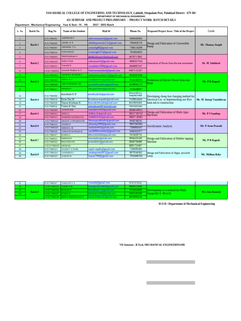 2017-2021 Project Work Batch List | PDF