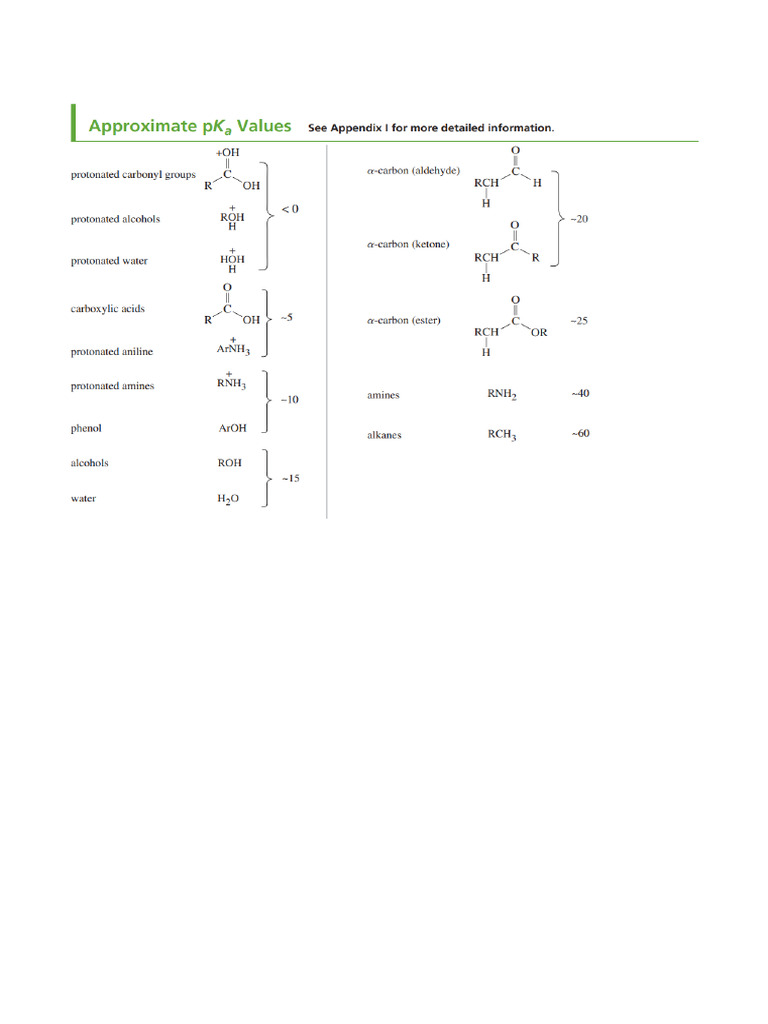Approximate PKa Values | PDF