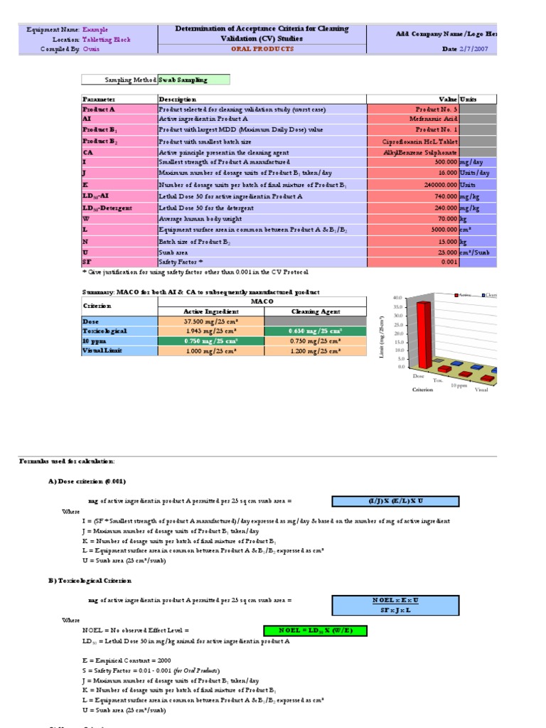 MACO Calculation in Cleaning Validation | PDF | Dose (Biochemistry ...