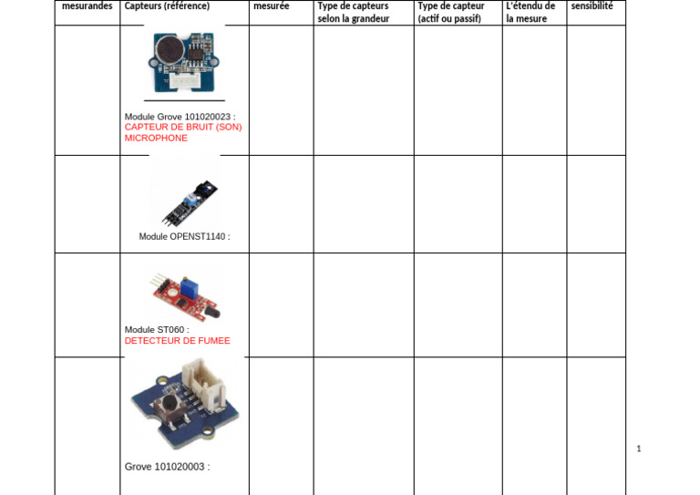 Types de capteurs et mesures associées | PDF