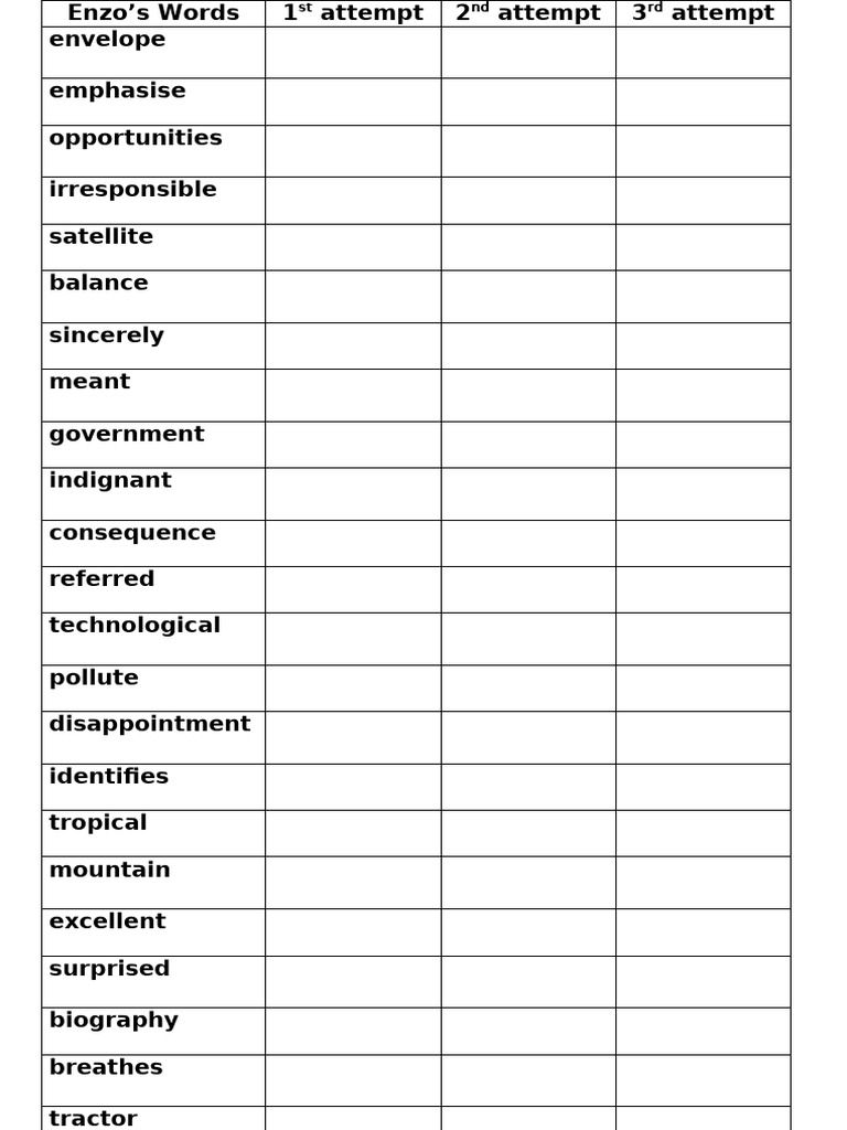 Spelling Chart | PDF