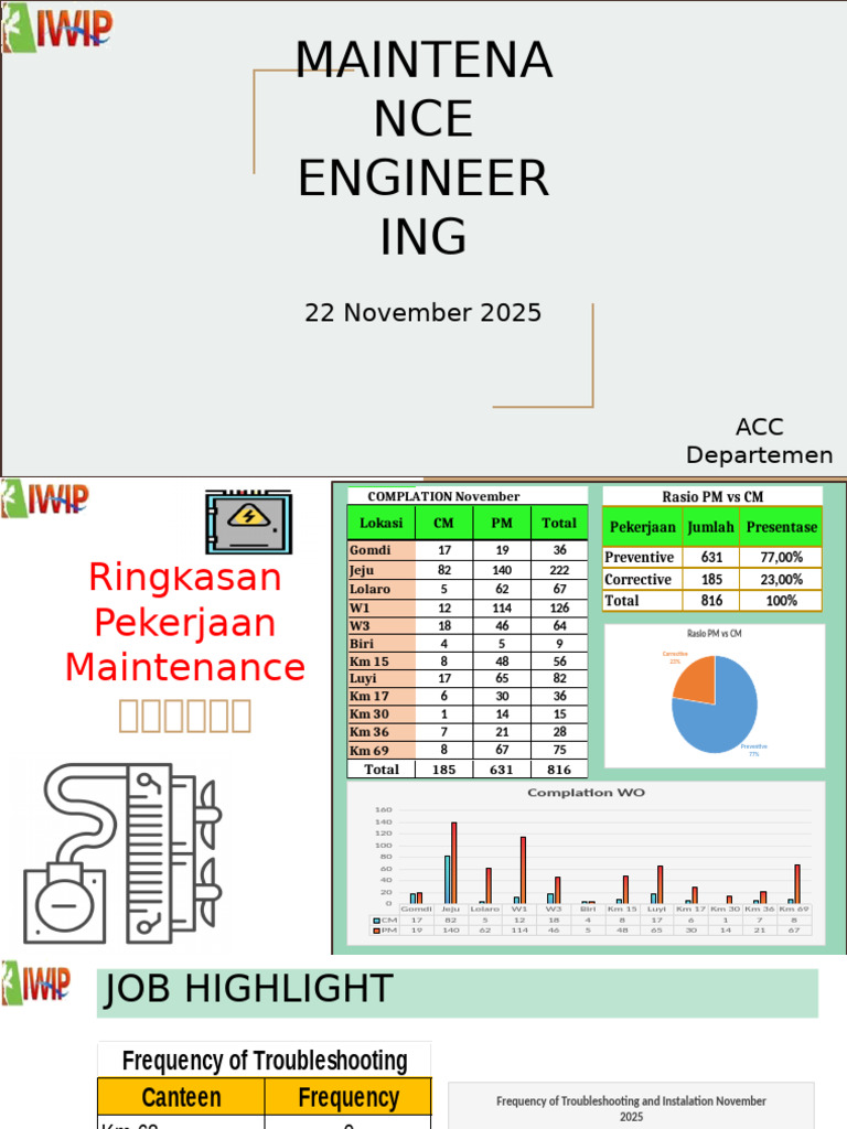 Weekly Meeting Maintenance 22 November 2025 | PDF