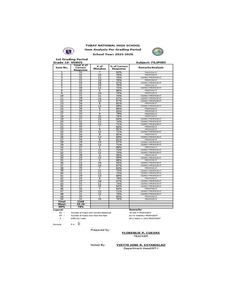 Item Analysis Filipino | PDF