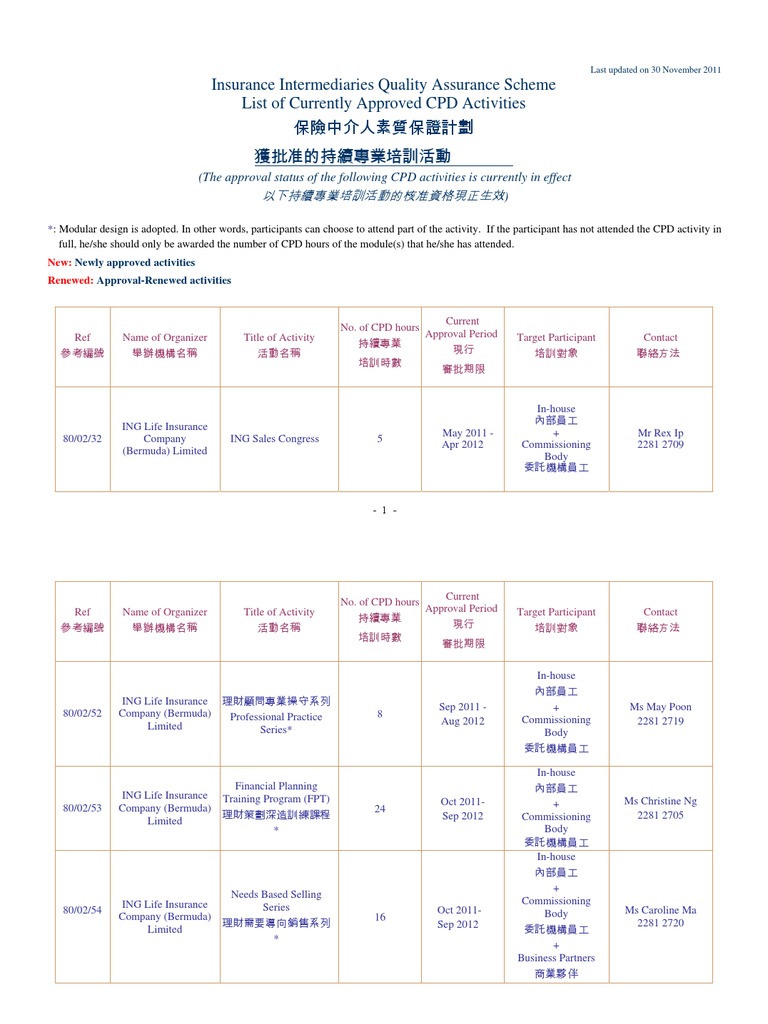Current CPD Activities | PDF | Insurance Broker | Insurance