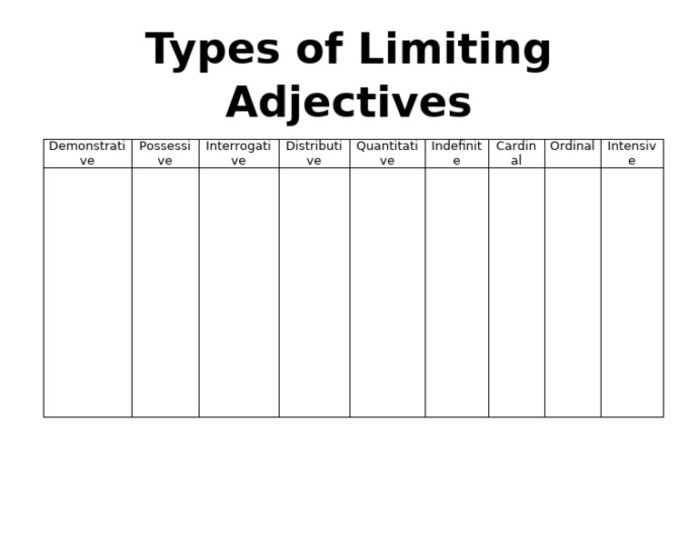 Adjective Chart | PDF