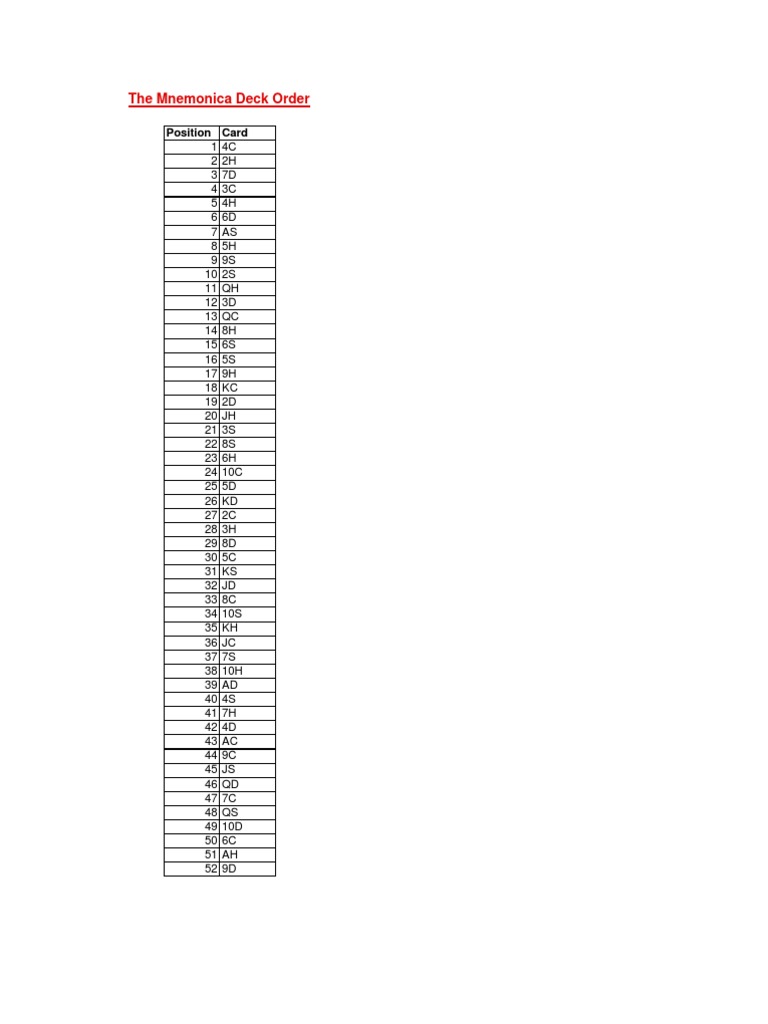 Tamariz Memorized Stack and Acaan Trainer | PDF | Playing Cards | Card ...