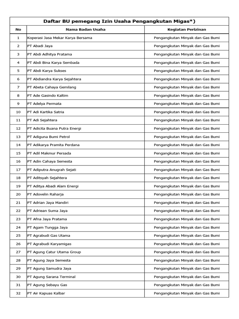 update data bu publish | PDF