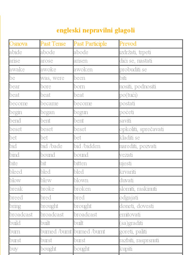 Engleski nepravilni glagoli