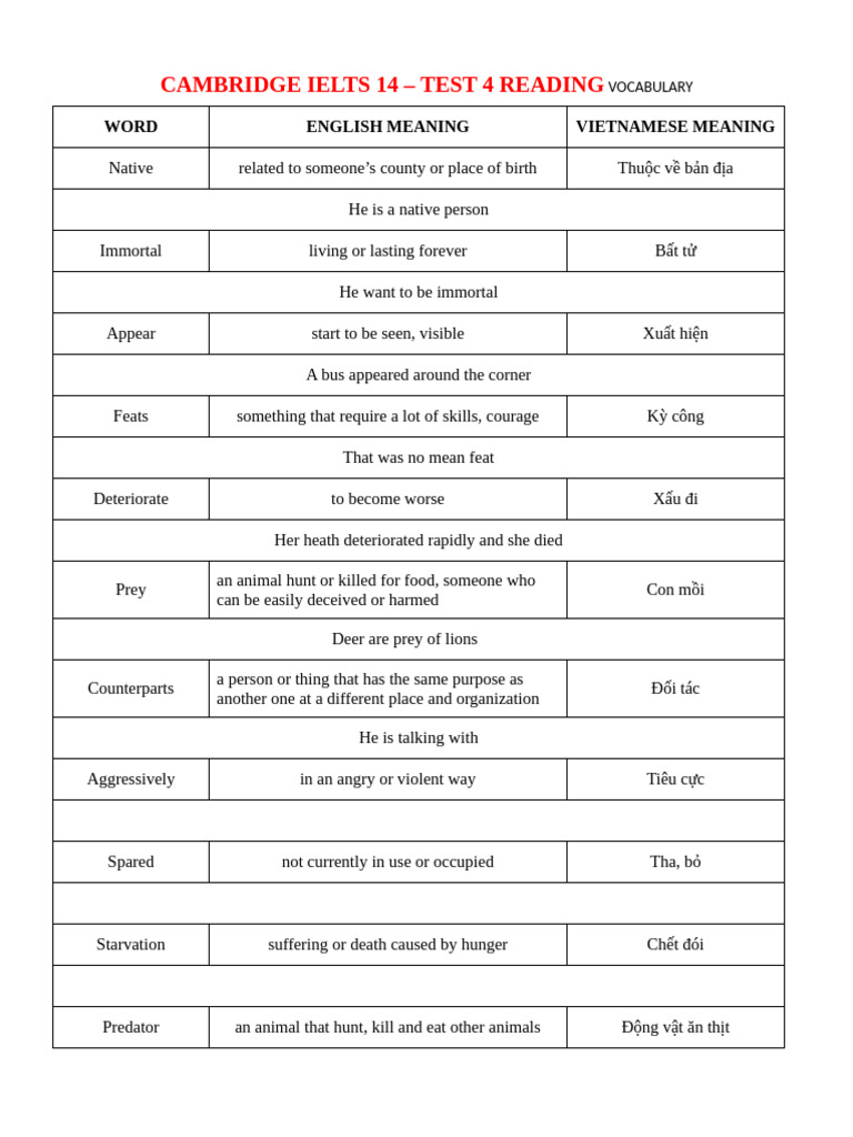 Cambridge IELTS 14 Test 4 Vocabulary | PDF | Zoology