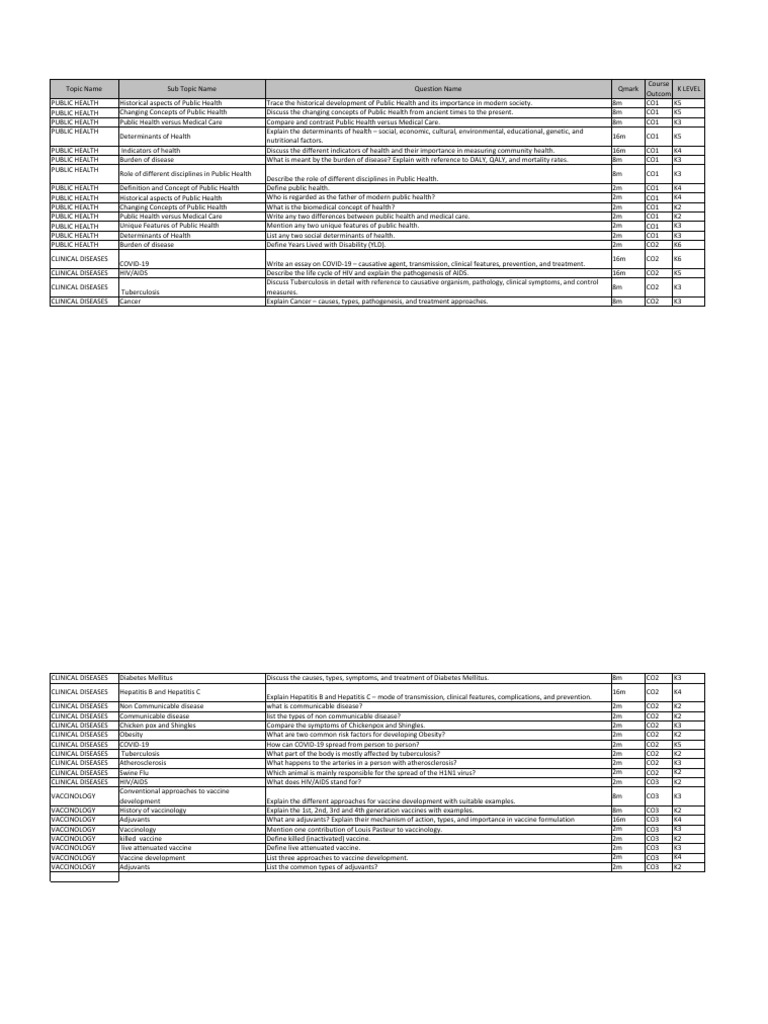 Comprehensive Guide to Public Health Topics | PDF | Vaccines | Public ...