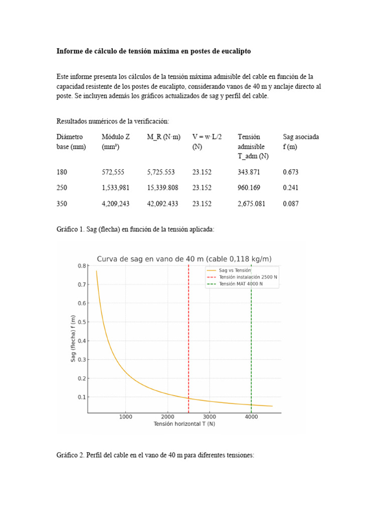 Tensión máxima en postes de eucalipto | PDF