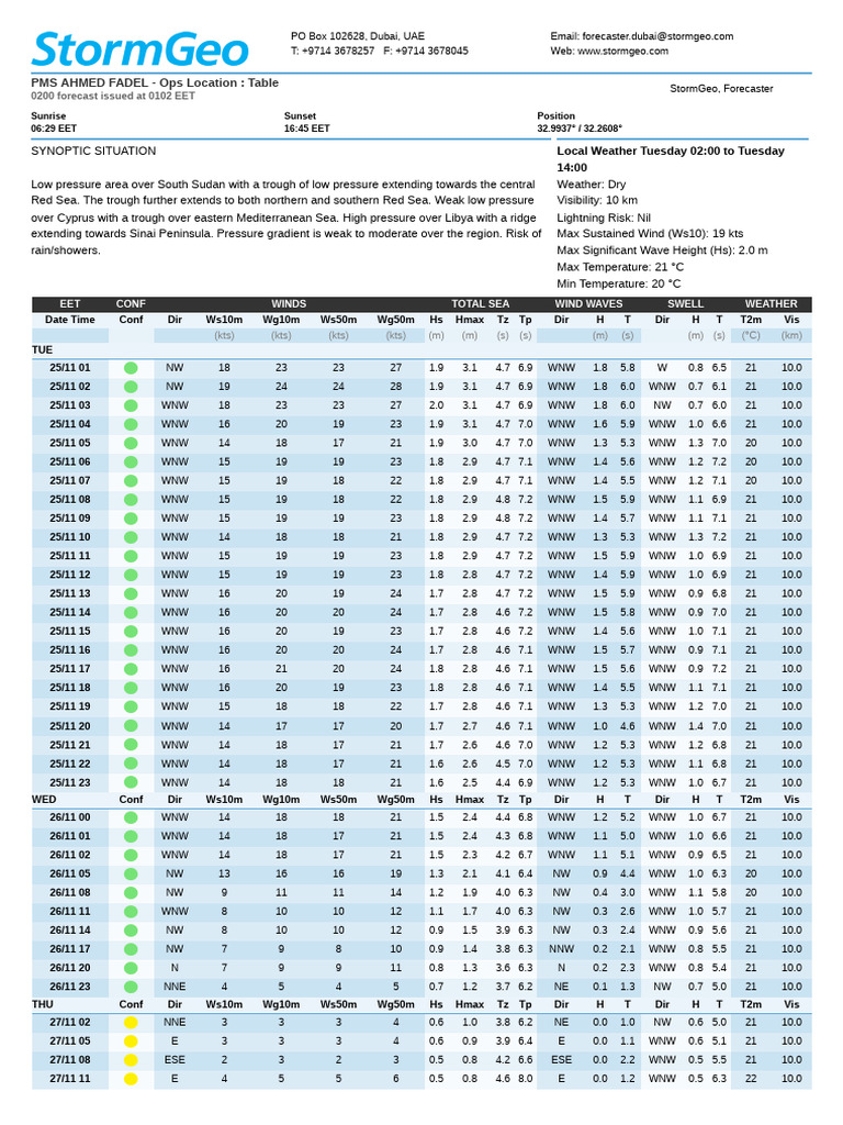 Weather Forecast: Red Sea Region | PDF | Weather | Trough (Meteorology)