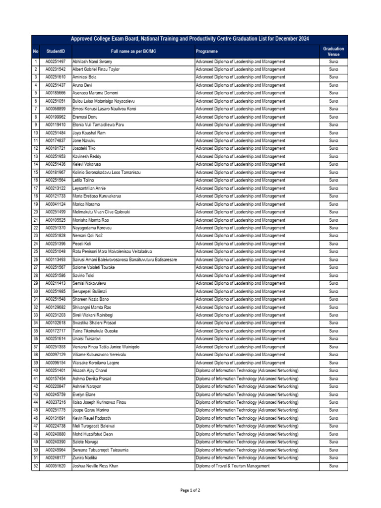 Approved College Exam Board National Training and Productivity Centre ...