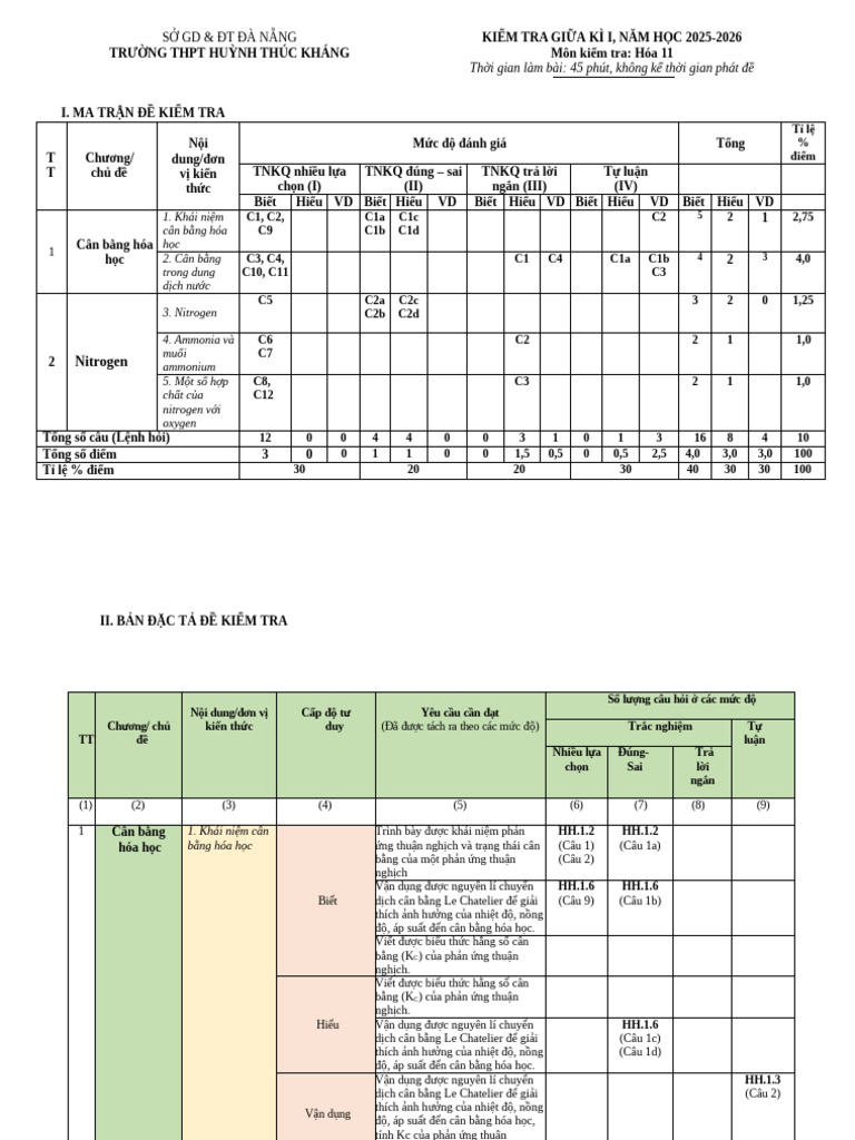 Ma Tran Dac Ta | PDF