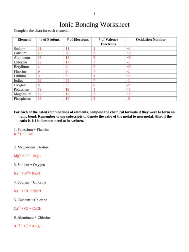 Ionic and Covalent Bonding Worksheet | PDF | Oxide | Ion
