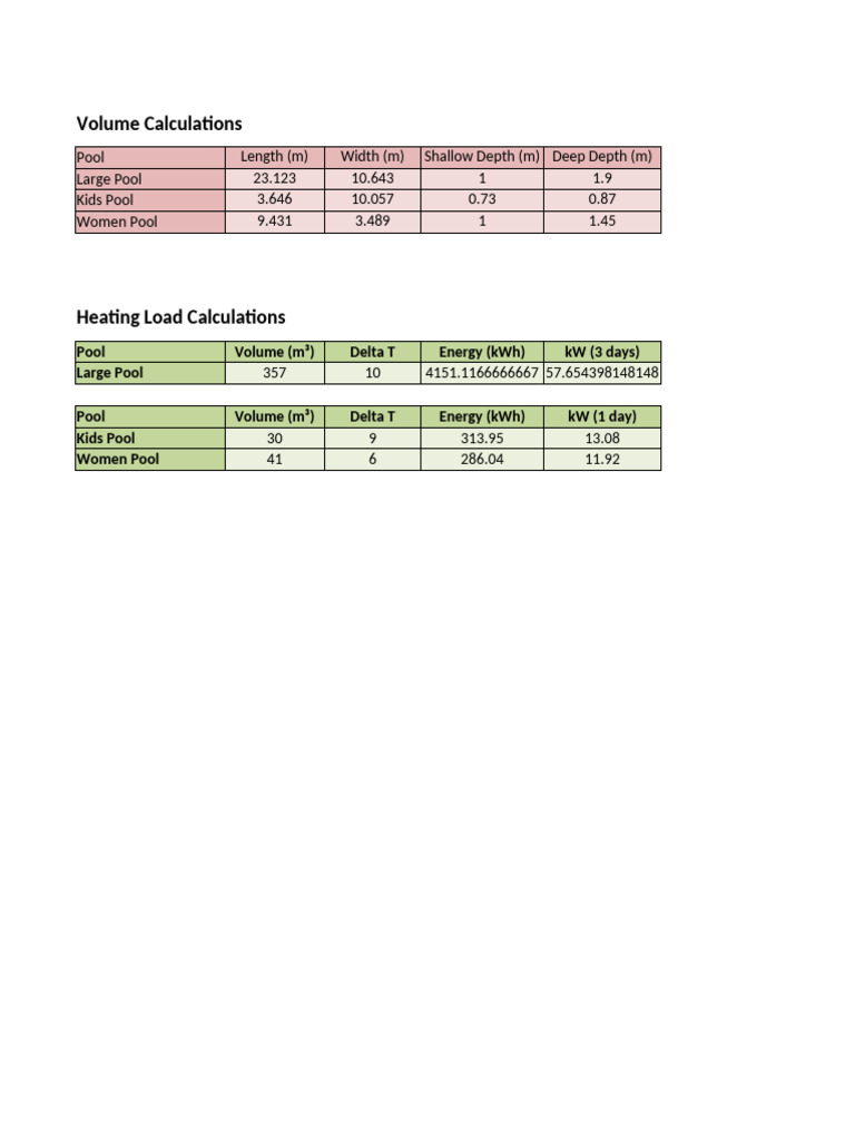 Heating Load Calculation - KW | PDF