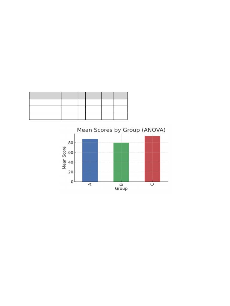 SPSS Report Final Portrait | PDF