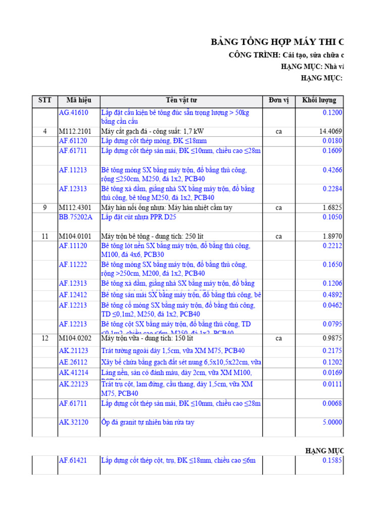 Bảng Tổng Hợp Máy Thi Công V | PDF