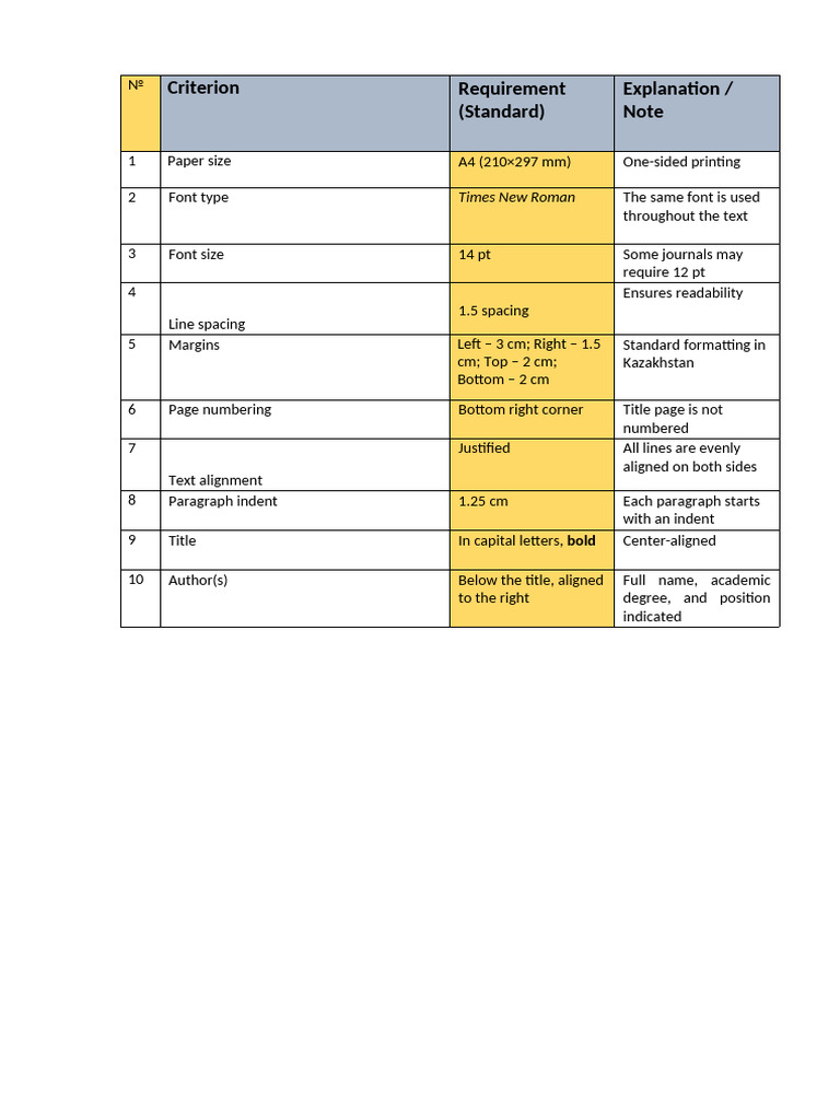 Formatting Guidelines for Academic Papers | PDF