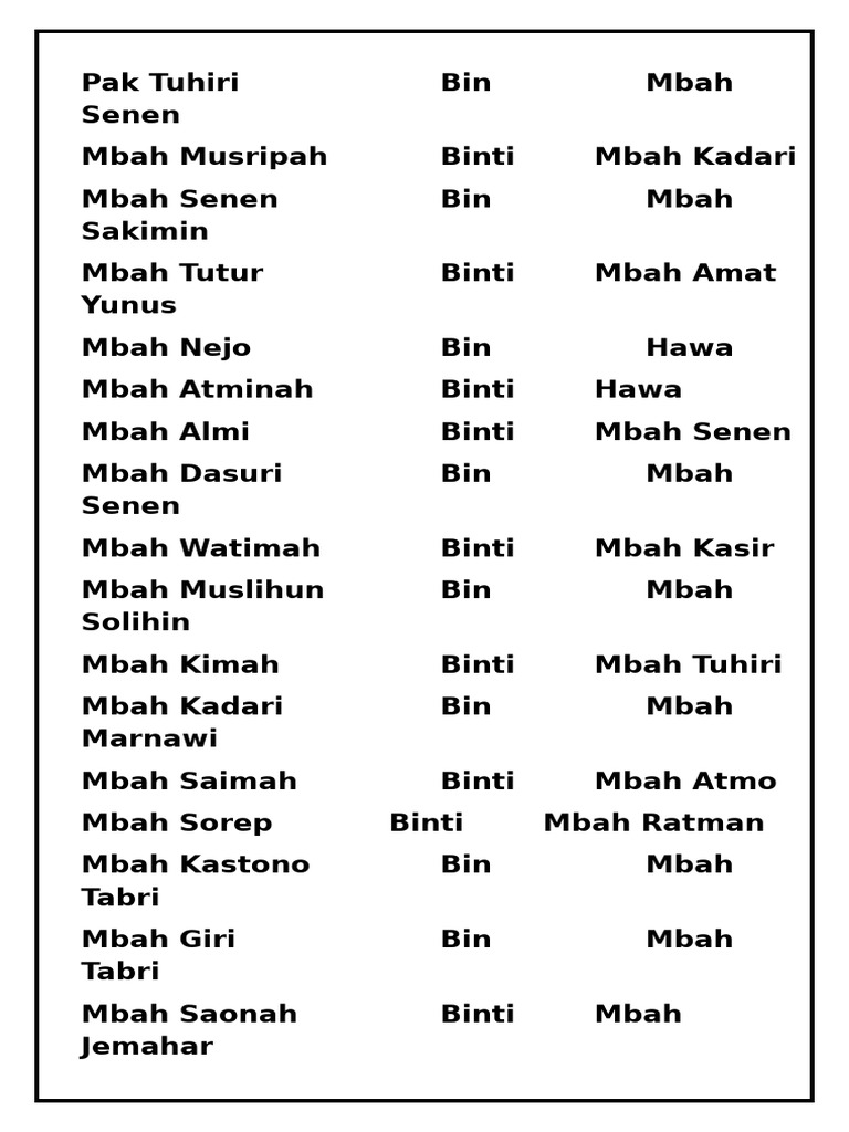 Pak Tuhiri Bin Mbah Senen | PDF