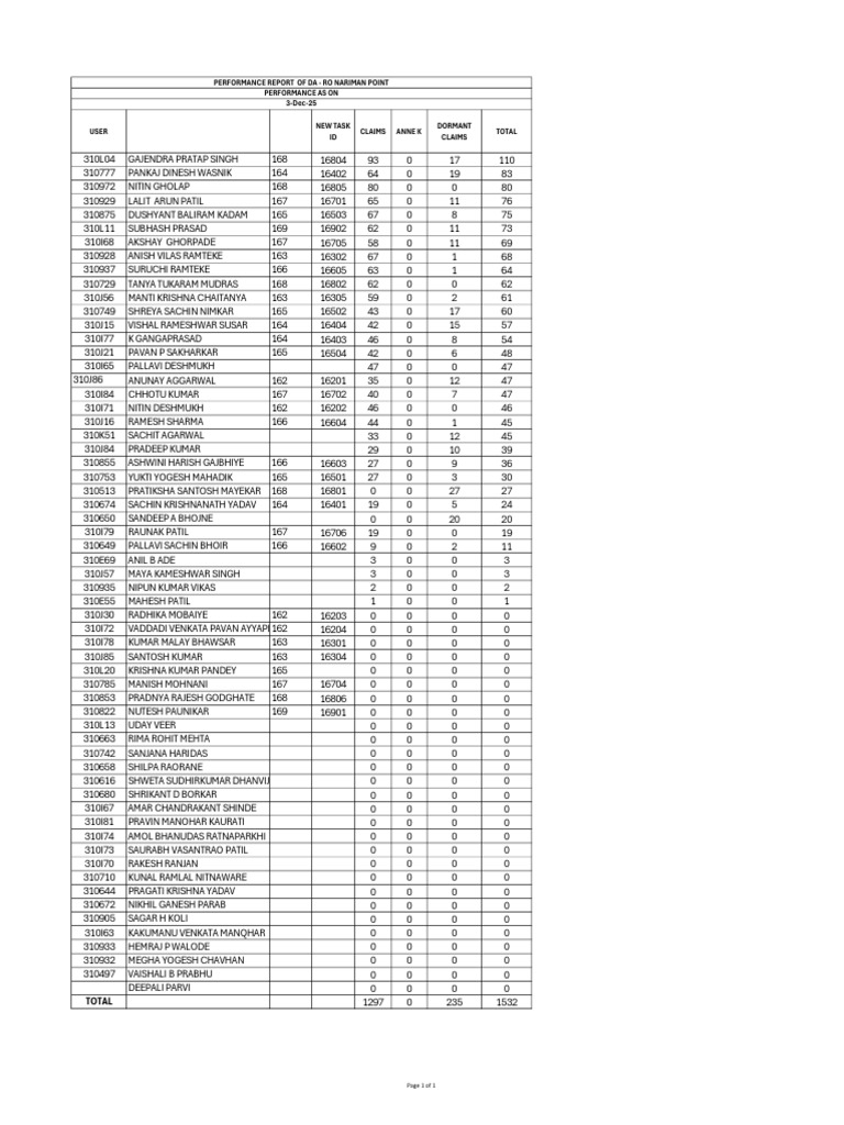 Claims Performance Report Summary | PDF