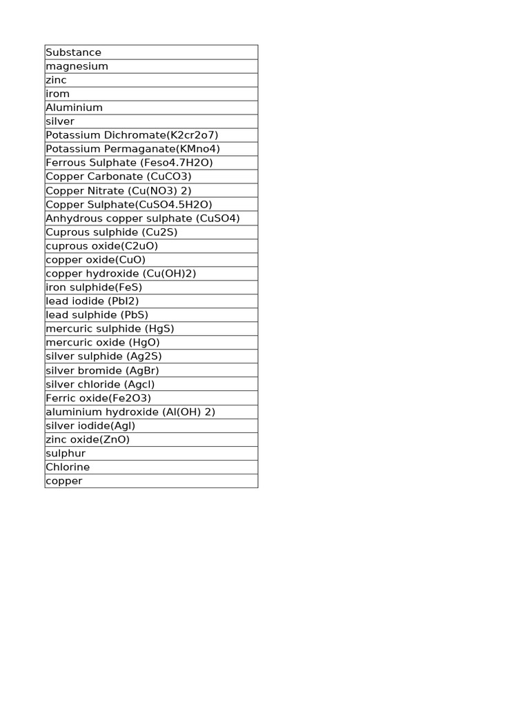 Common Chemical Substances List | PDF