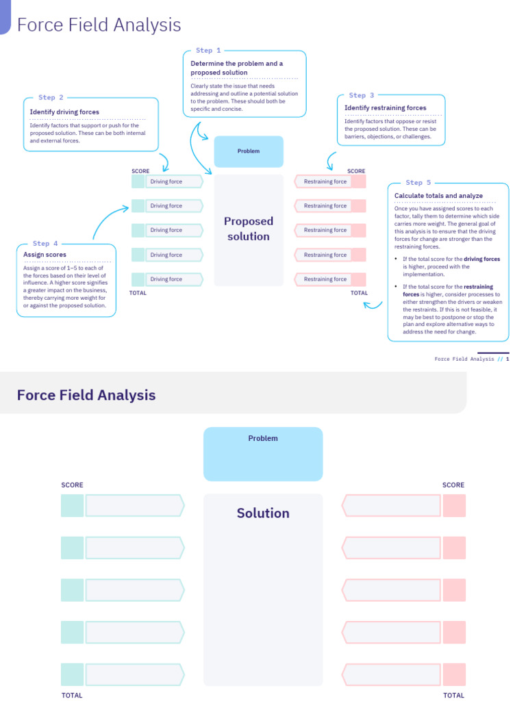 Force Field Analysis Guide | PDF | Force