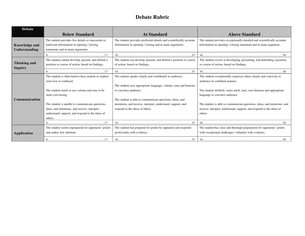 Debate Rubric | PDF | Psychological Concepts | Epistemology