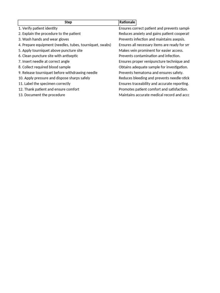 Blood Sampling Technique Learning Checklist | PDF
