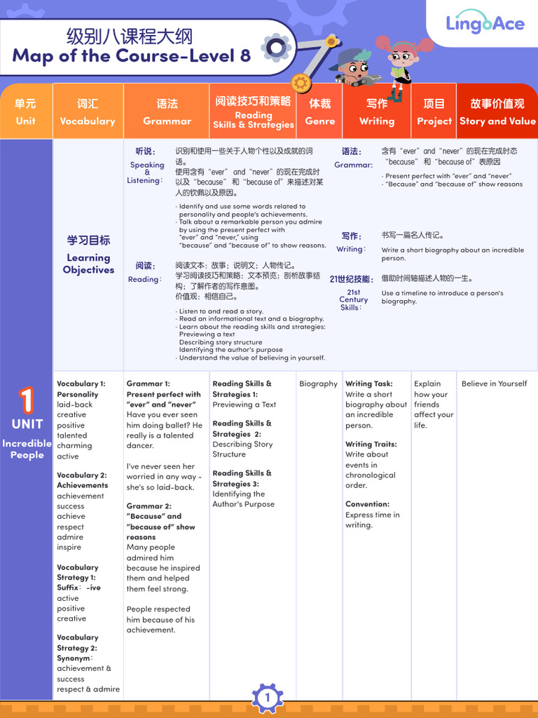 Level 8 Course Outline Overview | PDF | Vocabulary | Adverb