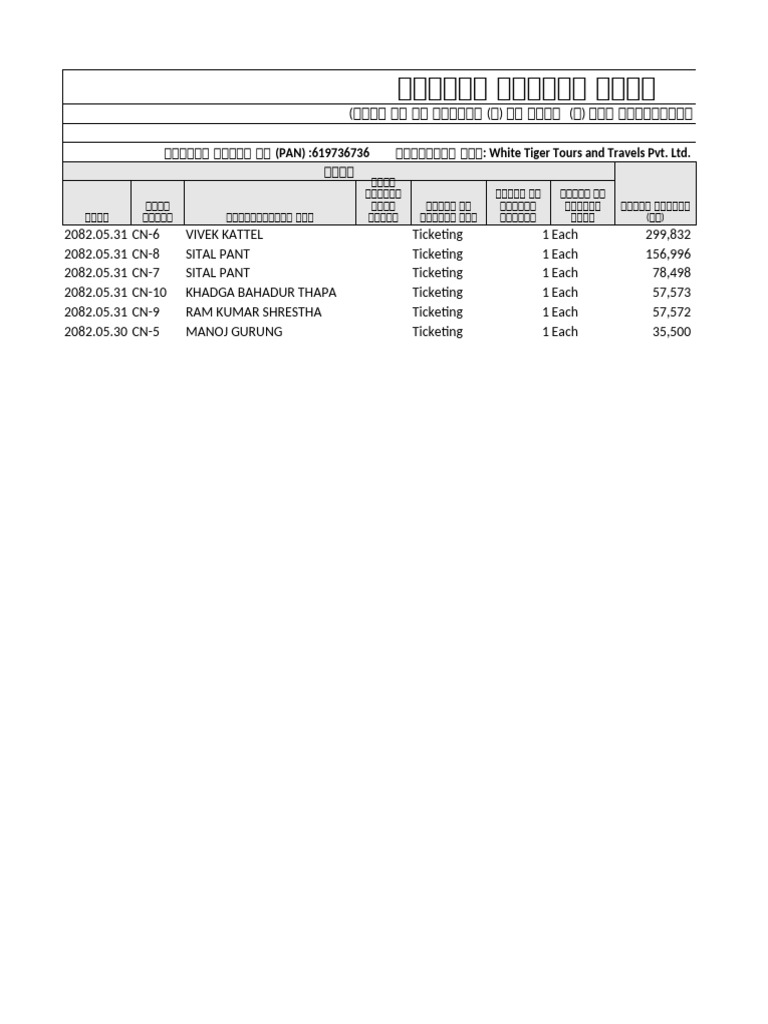 Sales Return Format | PDF