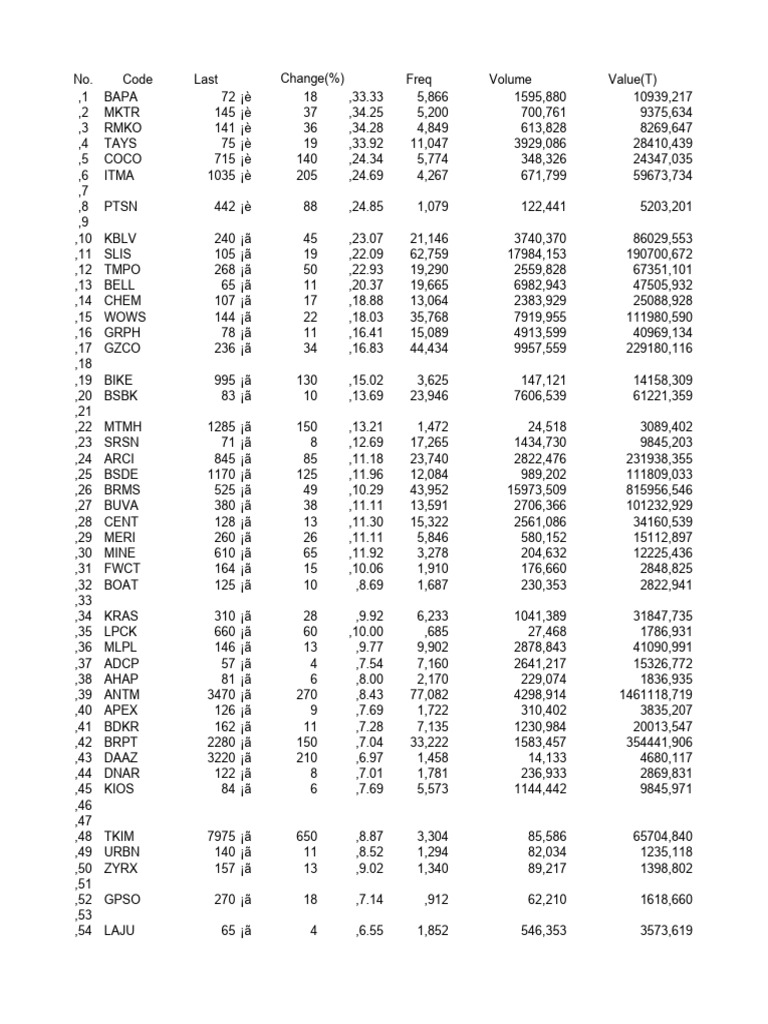 Stock Ranking 20250902 | PDF