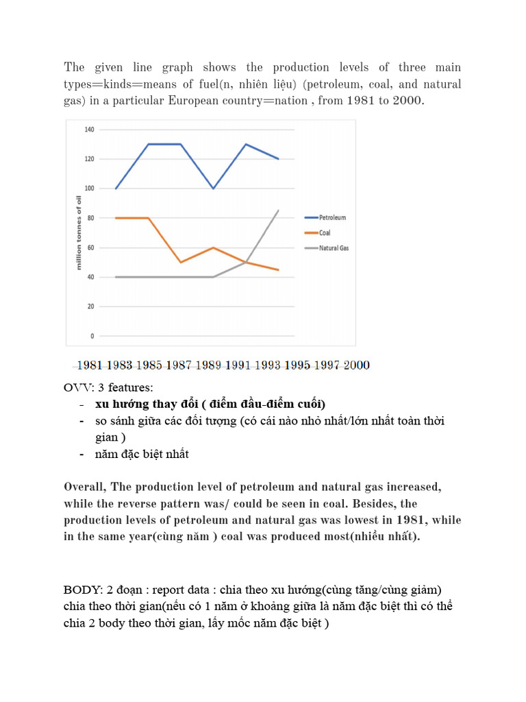 Vocab Writing Dynamic Chart | PDF