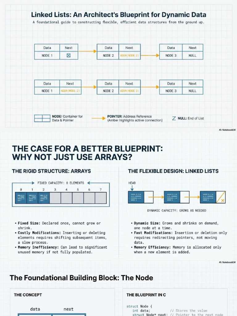Linked List | PDF