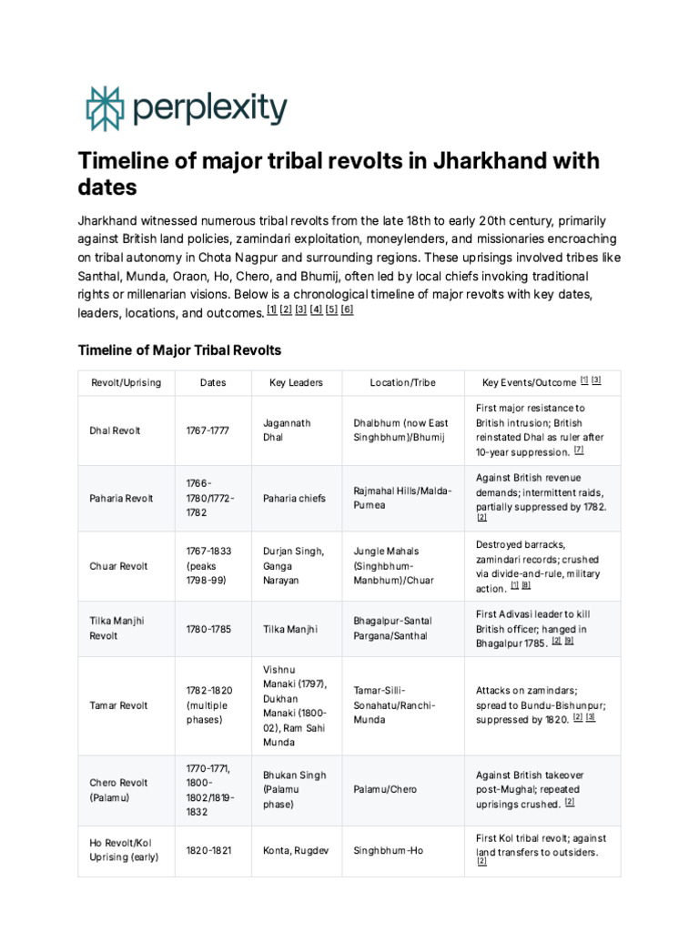 Timeline of Major Tribal Revolts in Jharkhand | PDF | South Asia