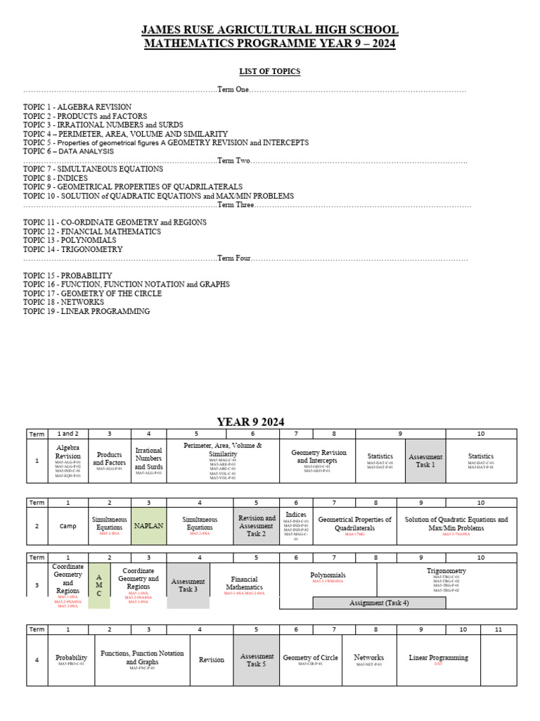 Year 9 Maths Program 2024 | PDF | Trigonometry | Equations
