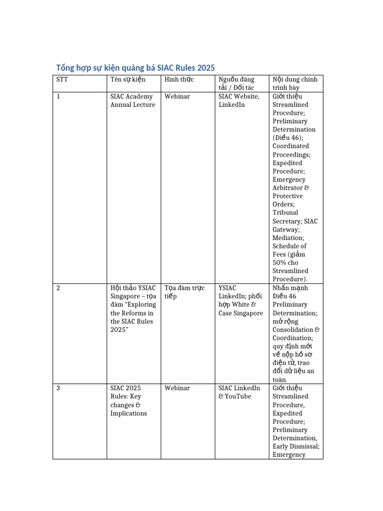 SIAC Rules 2025 Promotion Events With Footnotes (1) | PDF
