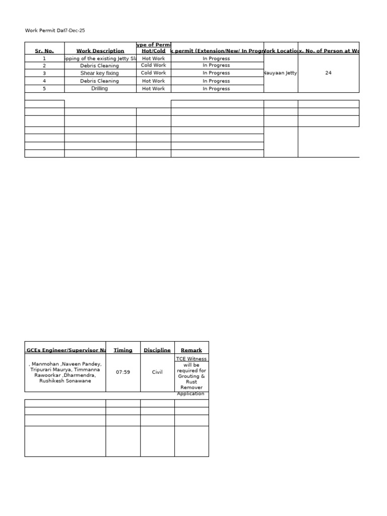 Work Permit Summary for Nauyaan Jetty | PDF